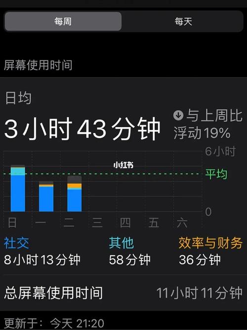 屏幕使用时间破解电视版图标