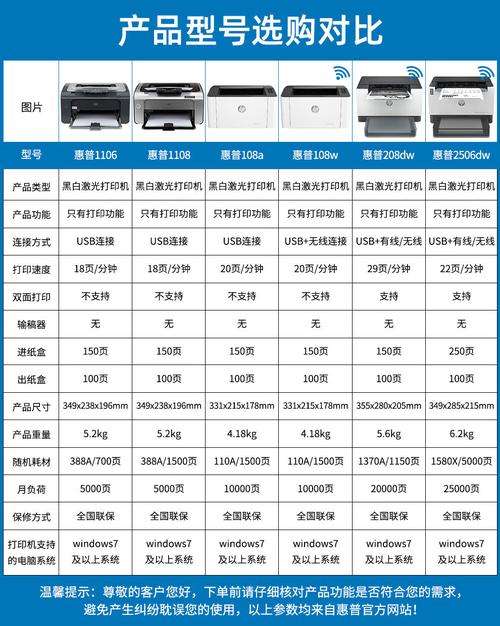 惠普打印机型号一览表图标