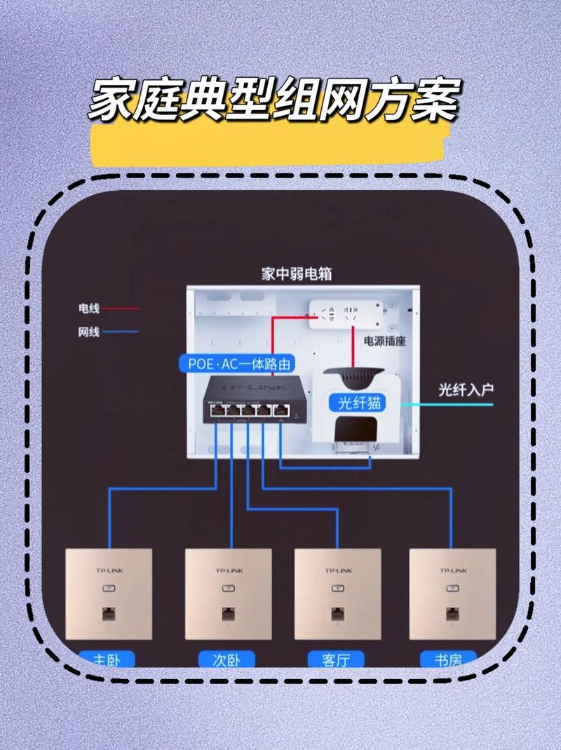 家里安装无线网怎么弄