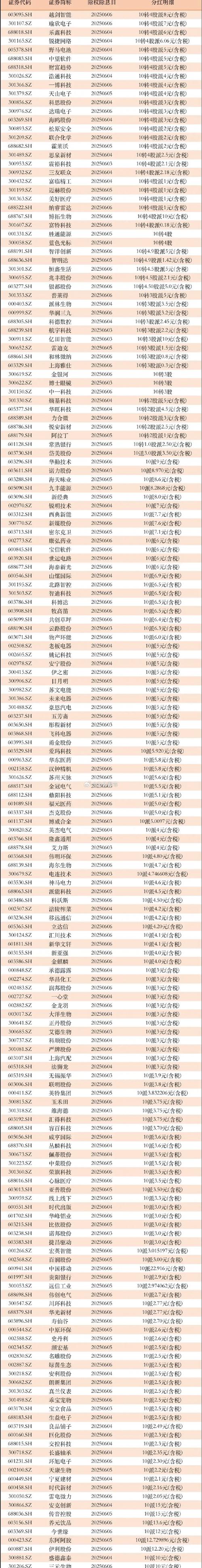 飞扬广告分红