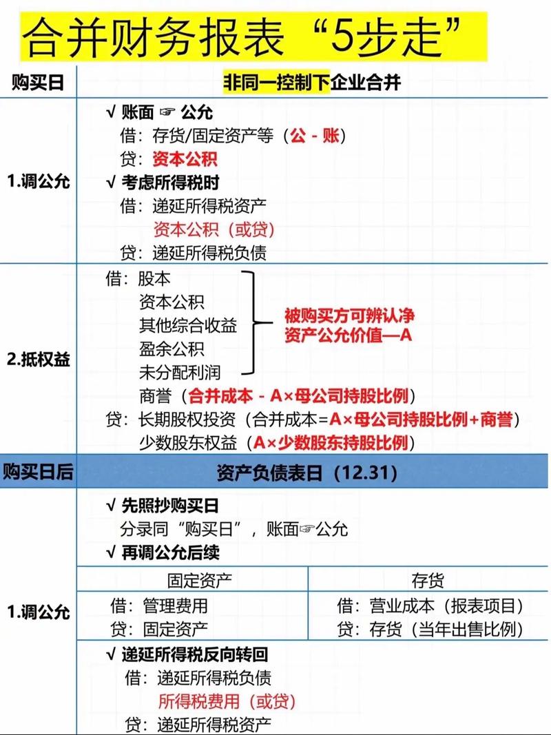 合并报表六大抵消分录永不升级版