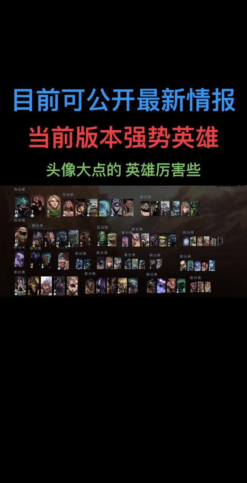 刀塔2所有英雄图鉴光环加速版