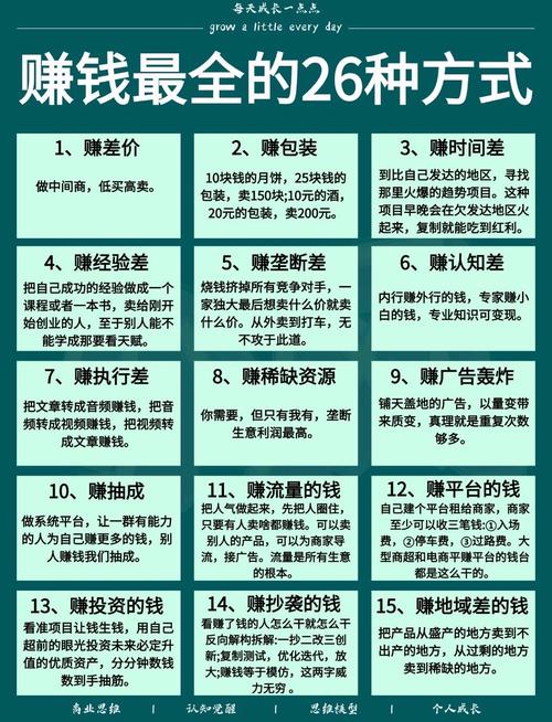 博客赚钱的十六种方法安装到手机