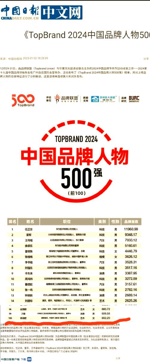 名人榜截图