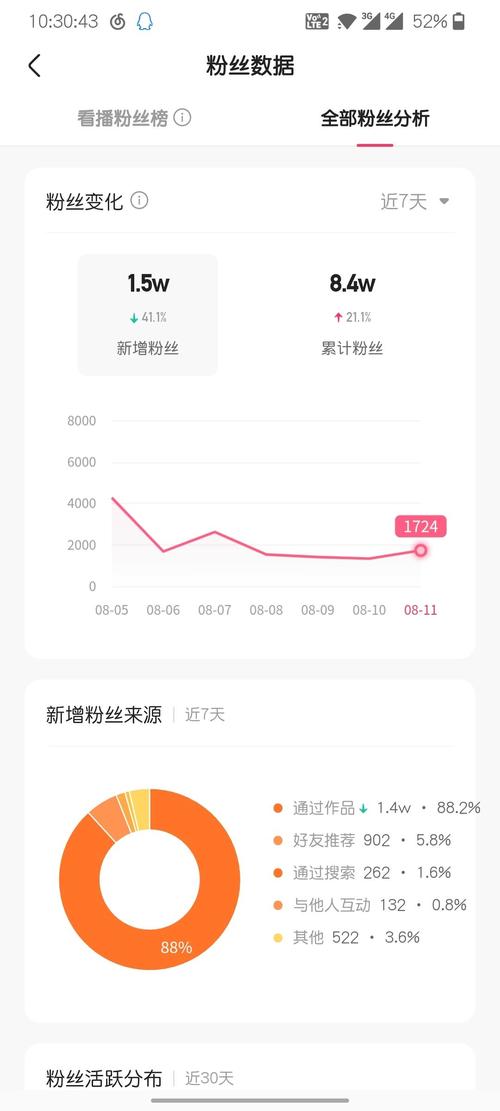 快手免费涨热度神器