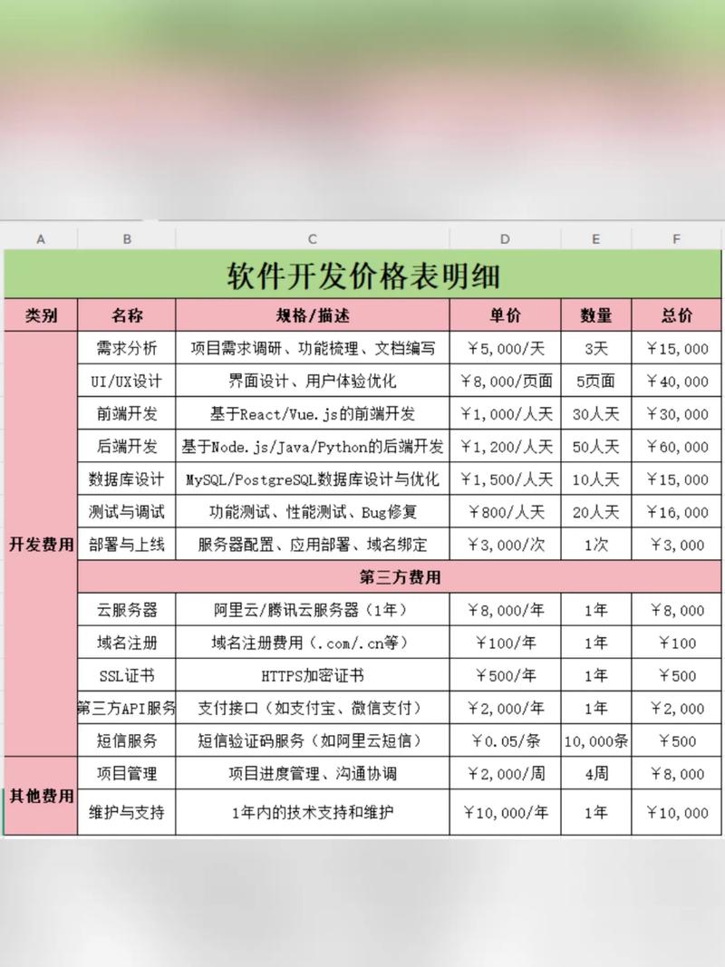 软件项目报价明细表永久vip版图标