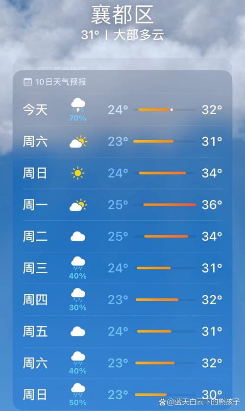 邢台天气预报
