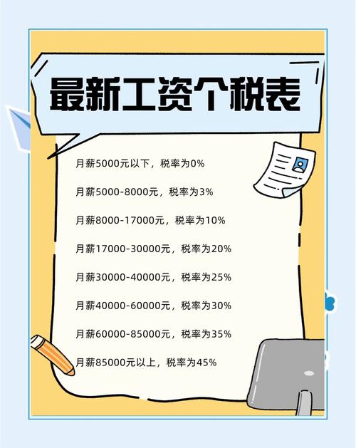 工资超过6000需要交多少税轻量版截图