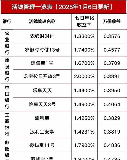 农行2025年最新利率表图标