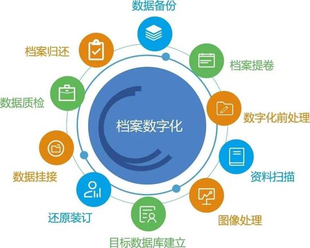 数字化档案管理系统去广告破解版升级图标