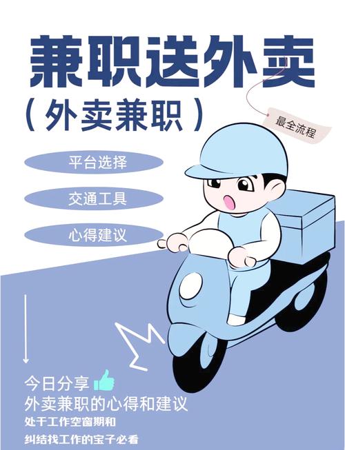怎样送外卖兼职图标