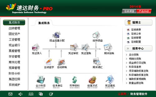 速达3000单机版多少钱6