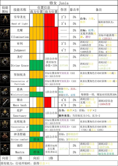 暗黑2各职业技能详细表解锁版