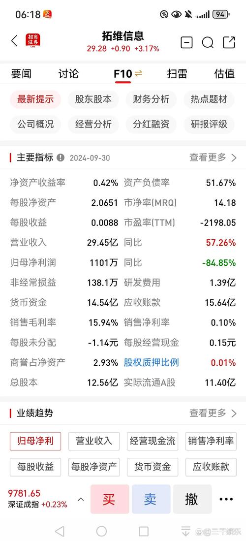 中信建投大智慧行情下载-中信建投大智慧行情汉化版