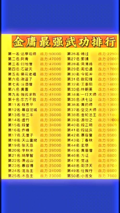 射雕英雄传中武功排名光环加速版
