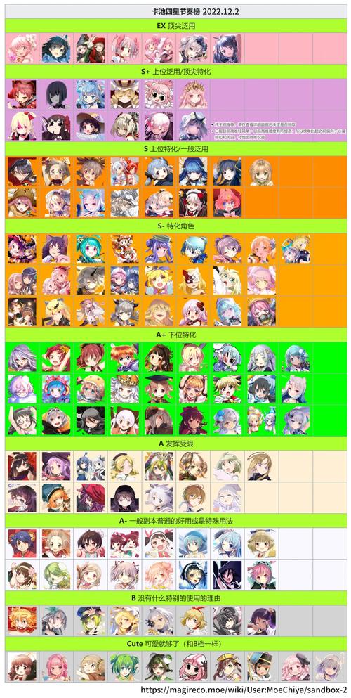 魔法纪录节奏榜wiki加速永久
