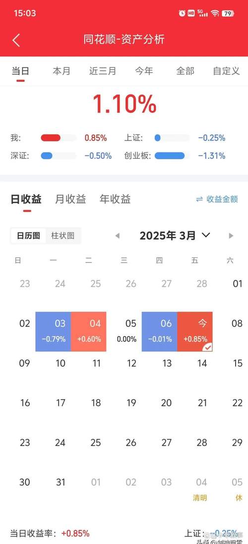 怎么买数字货币赚钱