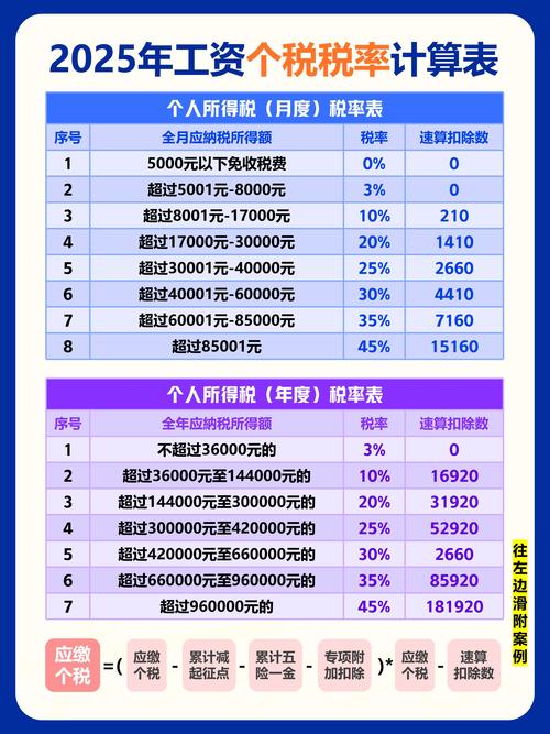 个人工资个税税率表截图