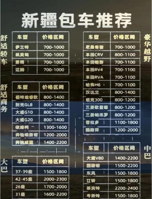 新疆旅游包车带司机一天多少钱加速永久