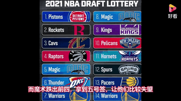 nba状元签抽签规则光环加速版