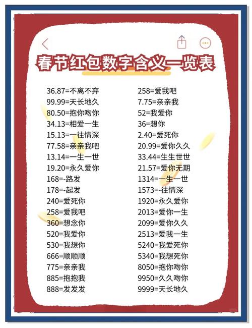 红包数字代表的意思中文最新版图标