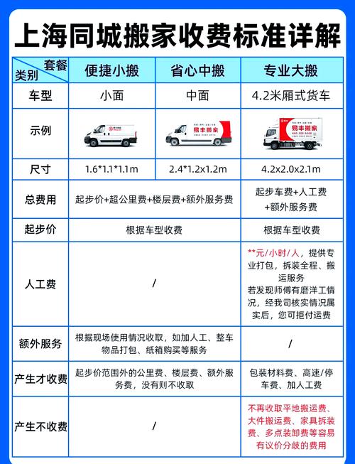 58同城搬家怎么收费赚红包版截图