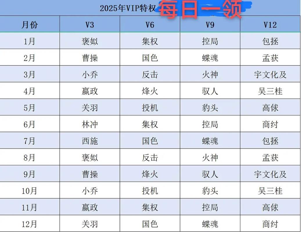 英雄杀等级积分表赚红包版图标