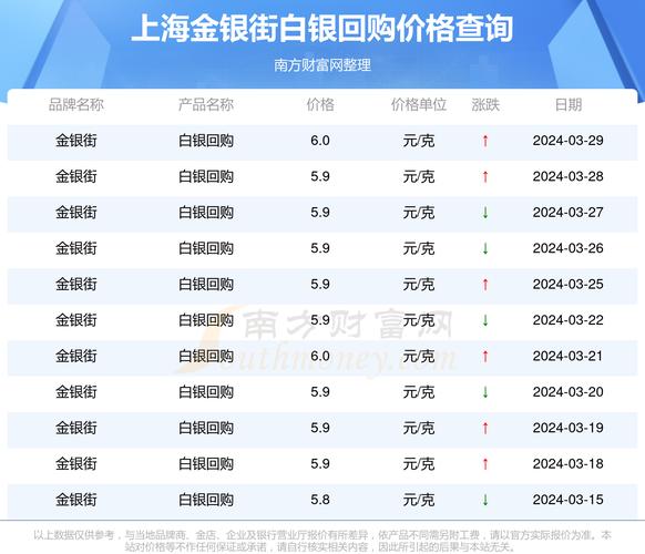 上海白银交易所今日白银价格加速永久图标