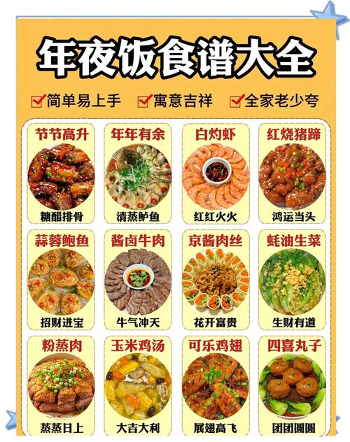 年夜饭菜谱赚钱版图标