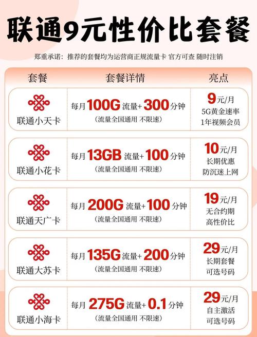 联通哪个流量套餐最划算红包版图标