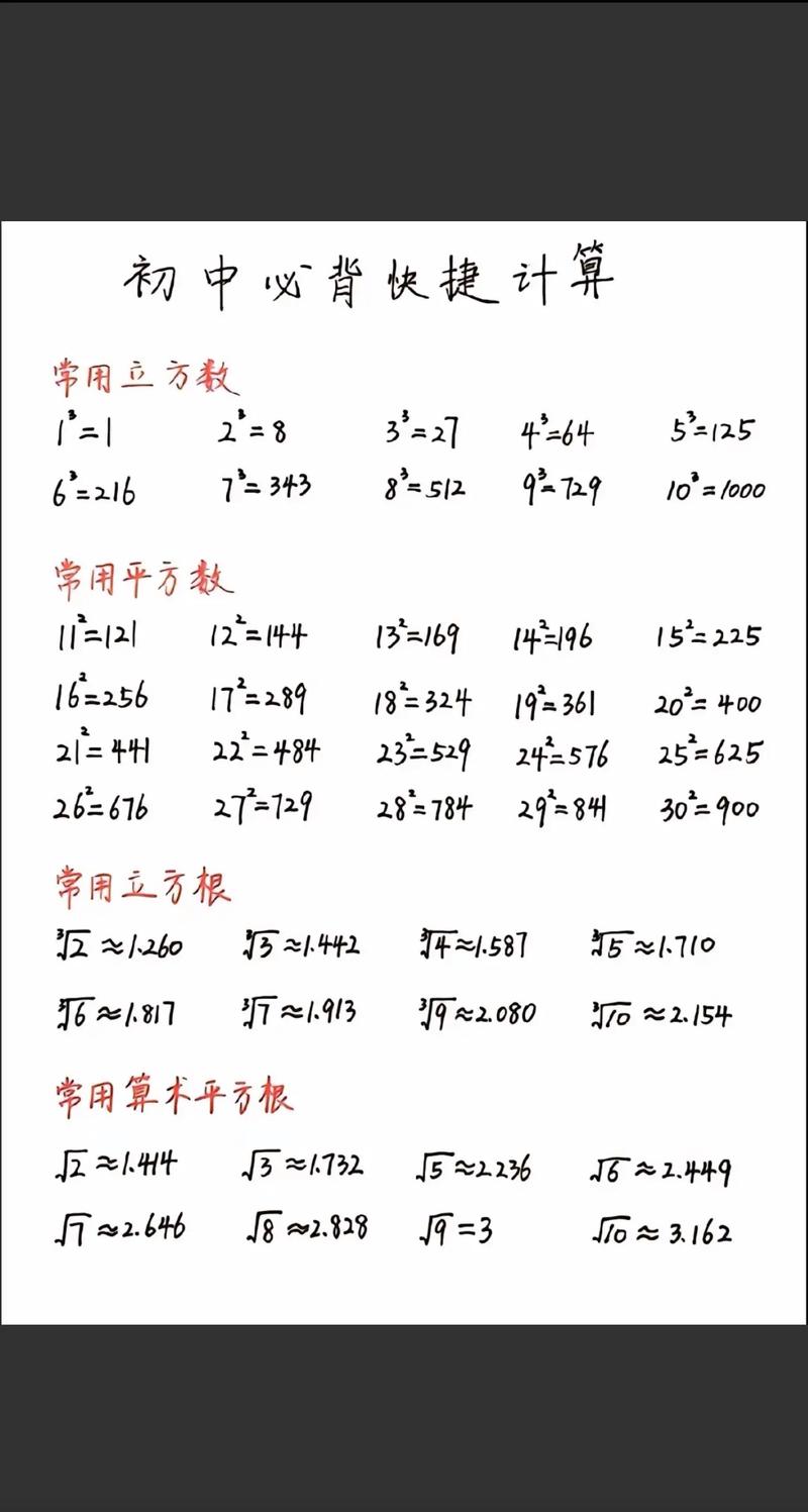 立方根算法