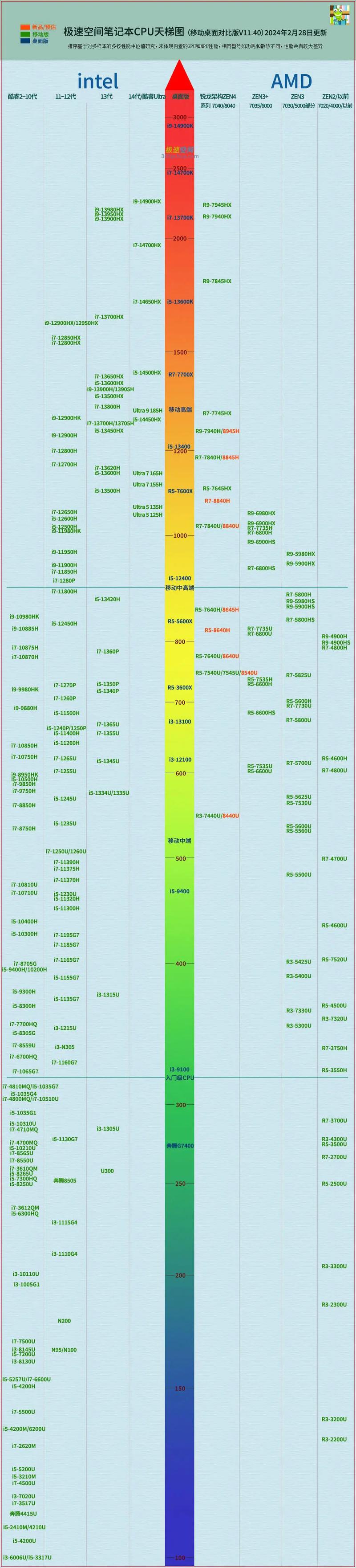 电脑天梯图安装免广告截图