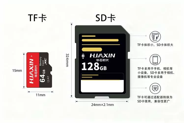 内存卡和手机卡一样吗图标