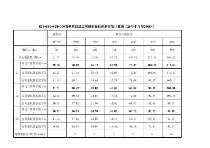 张拉值计算公式图标