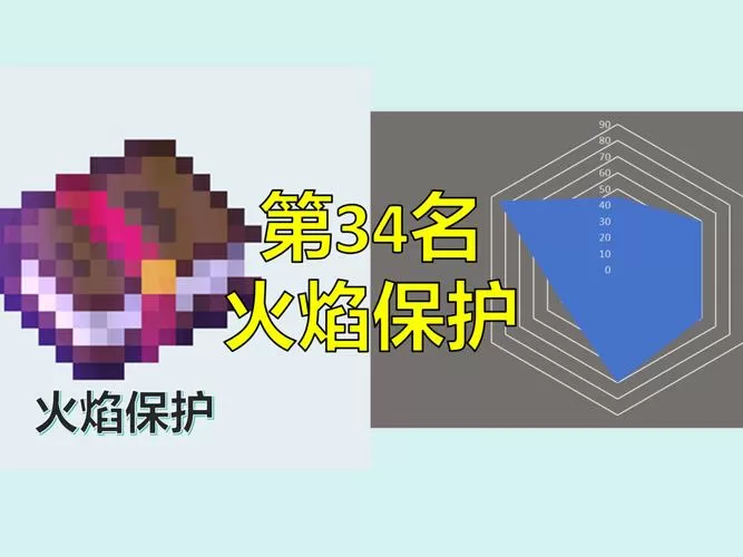 我的世界保护附魔机制截图