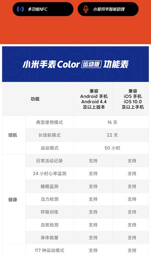 小米电子表的使用说明图标