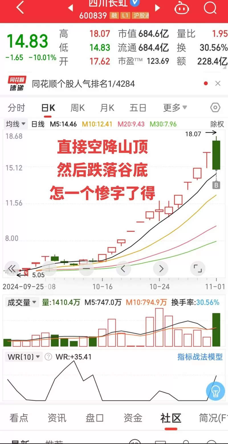 同花顺怎样设置60日均线