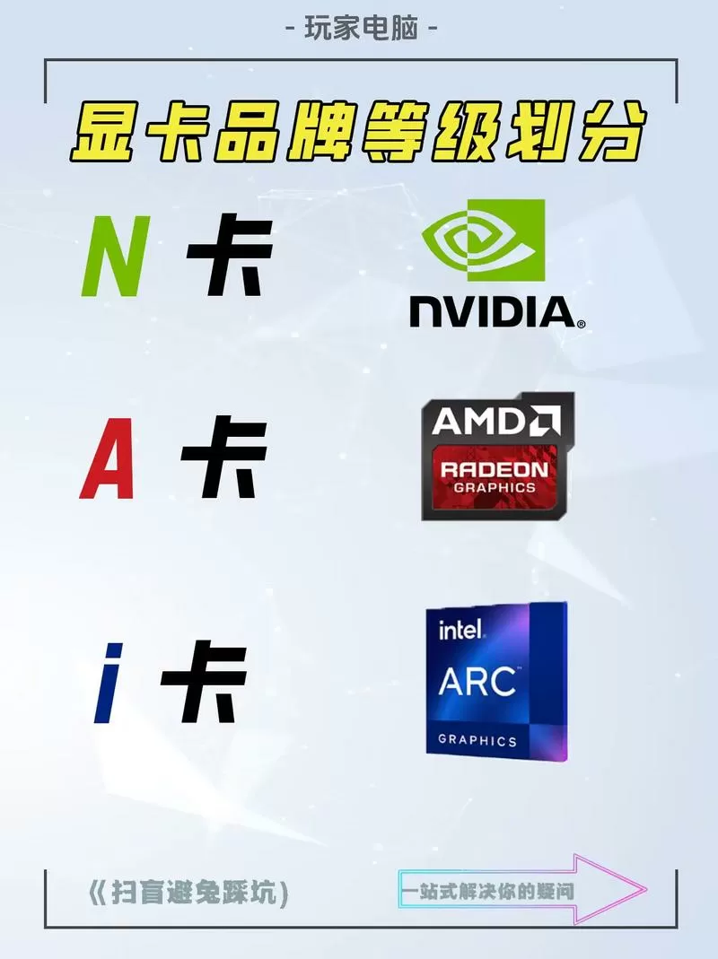 gt540m相当于什么显卡截图