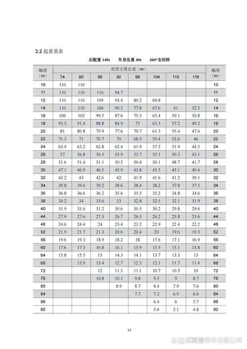 三一350吨吊车起重参数表图标