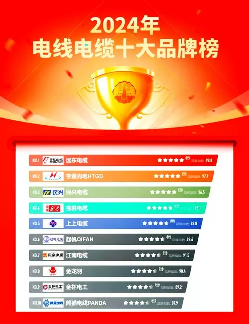 十大品牌电线排名图标