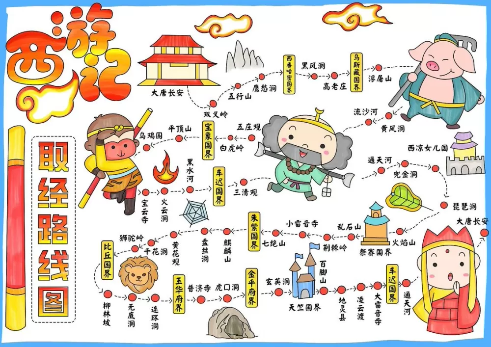 西游记取得真经的路线图图标