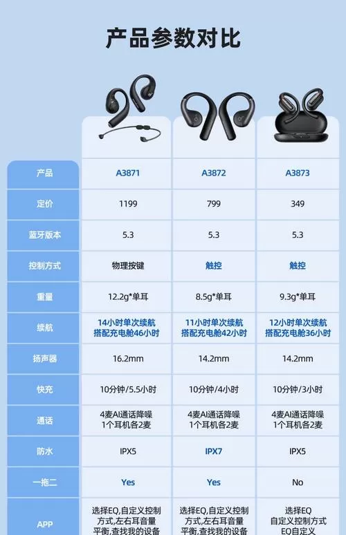 声阔耳机使用说明图标