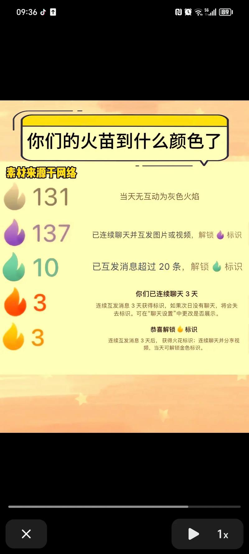 抖音小火花等级划分图标
