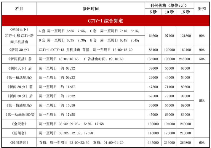 电视广告投放价格表图标
