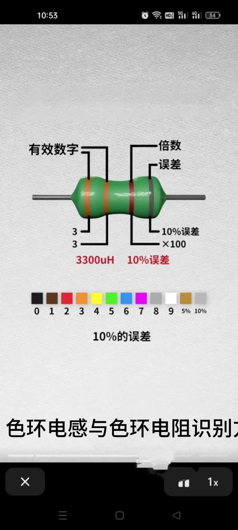 色环电感和色环电阻怎么区分图标