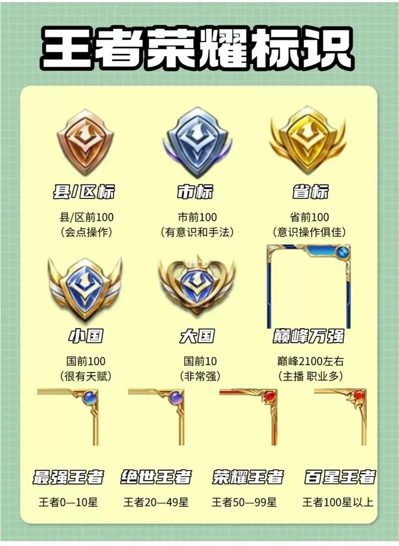 王者五十强标志怎么拿