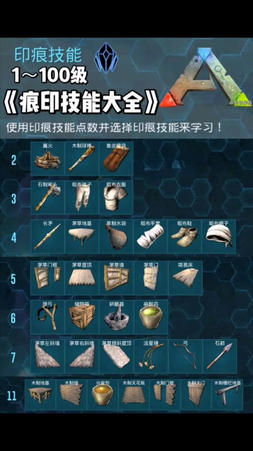 方舟重置印痕点代码