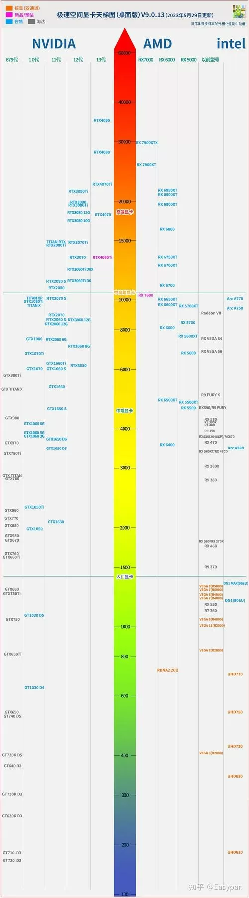 显卡核显与独显的区别截图