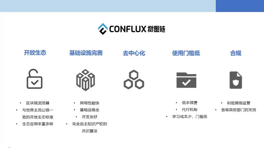 树图区块链官网截图
