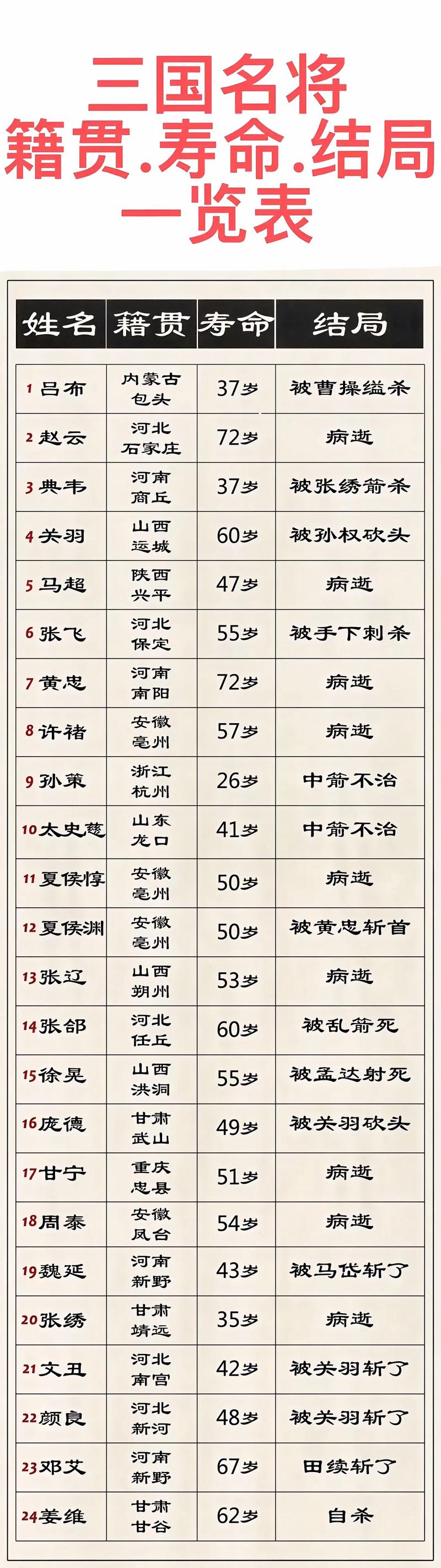 三国志5武将寿命一览图标